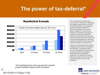 Financial Strategies 101 - dollars and sense | PPT