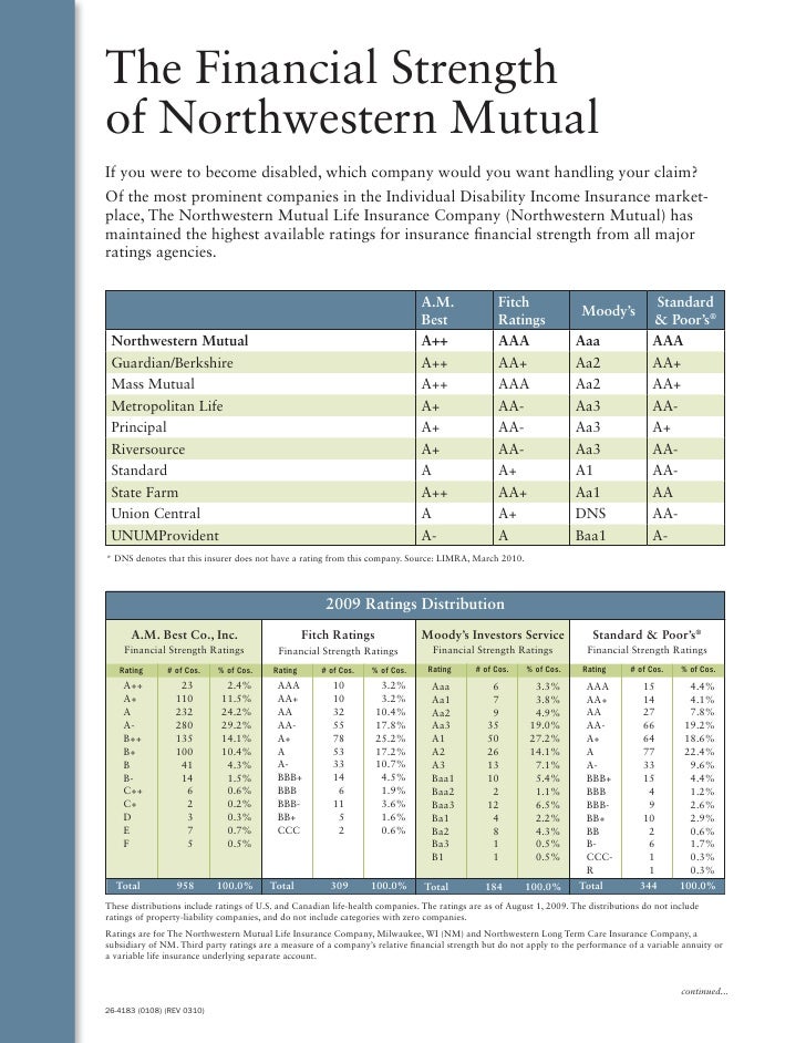 Northwestern Mutual Financial Strength