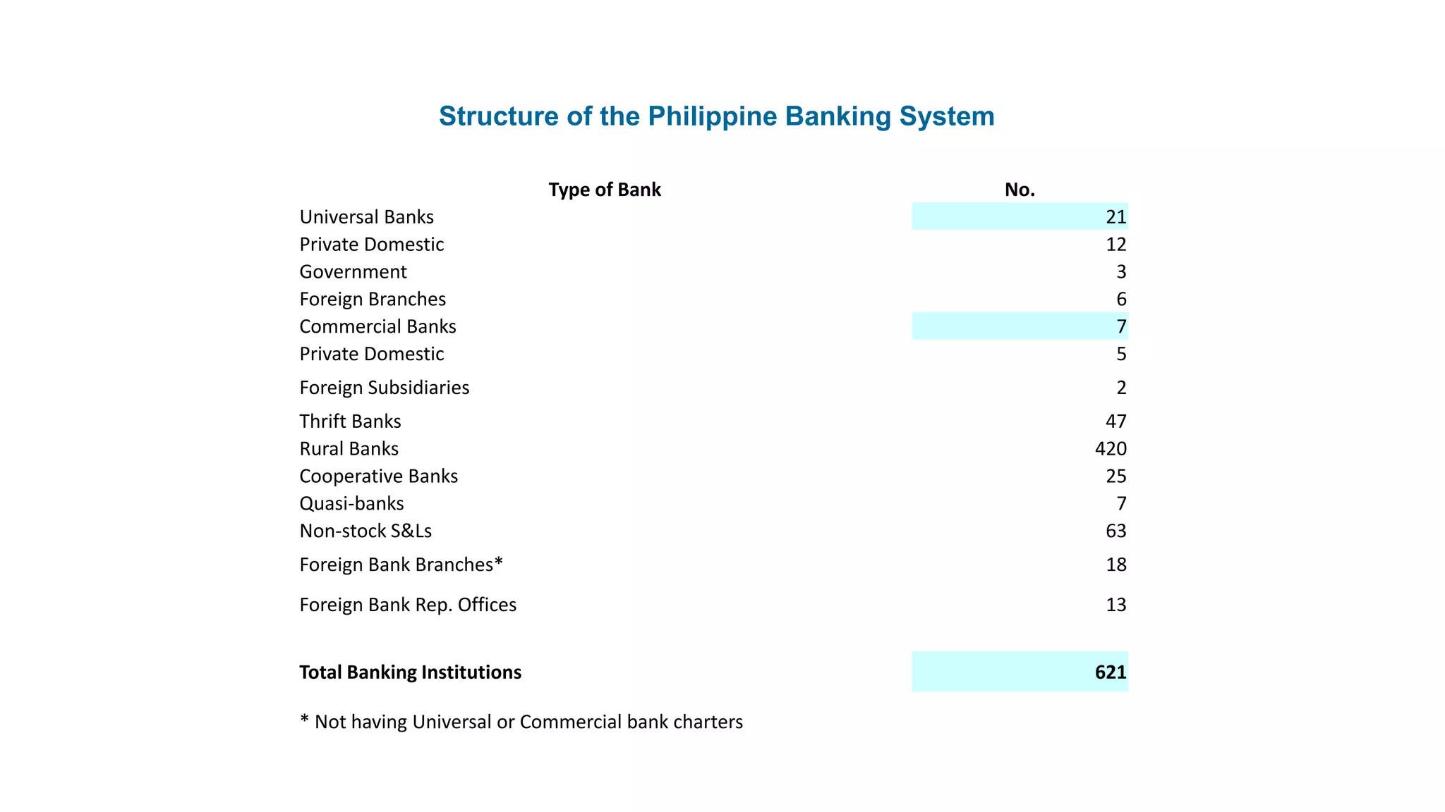 Financial Structure and Monetary Policy in the Philippines | PPTX
