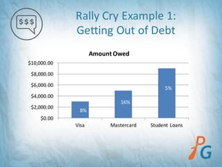 Financial summit | PPT | Free Download