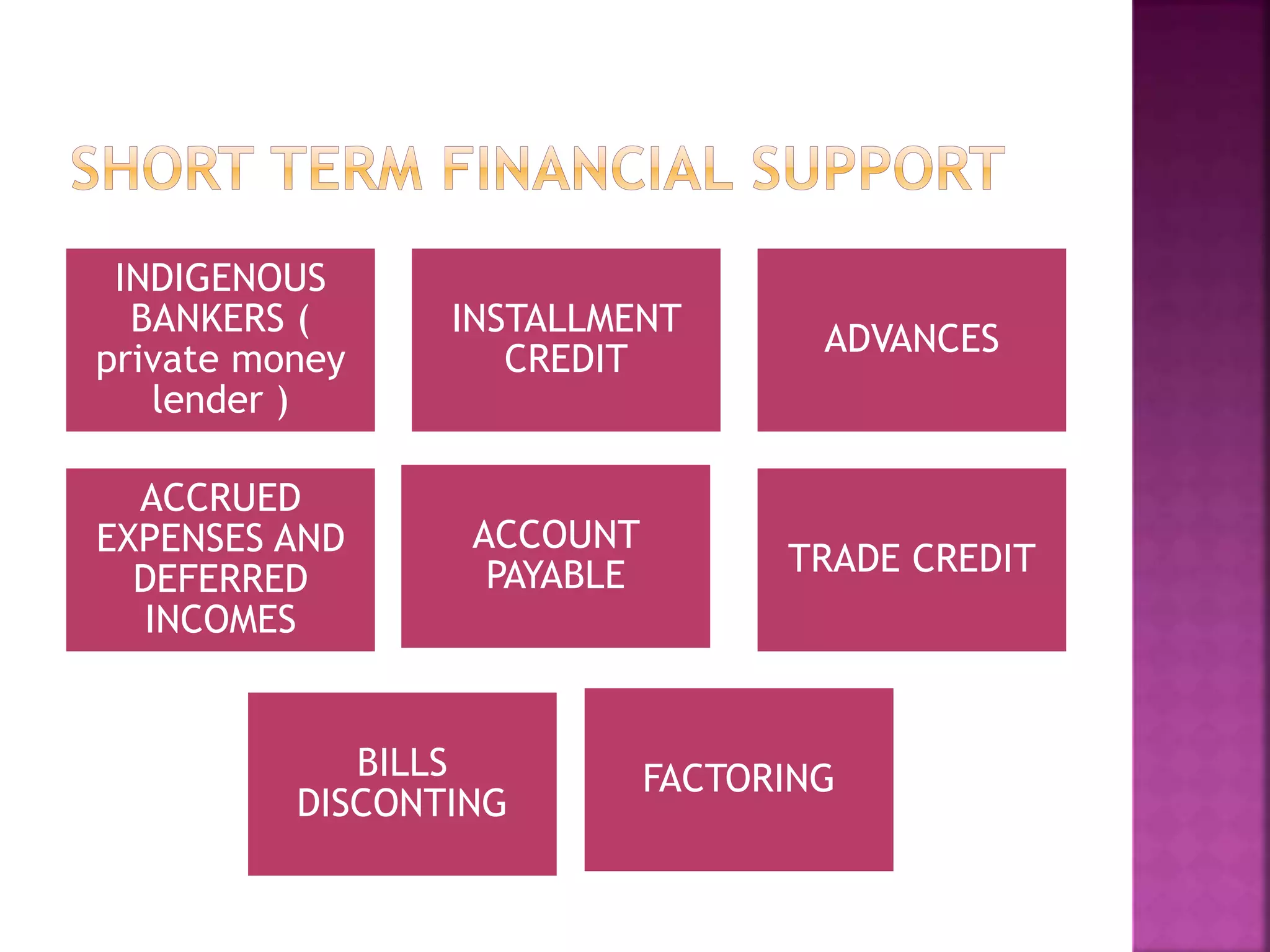 Financial support system | PPTX