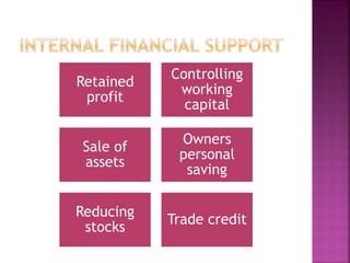 Financial support system | PPT