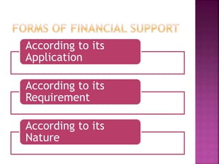 Financial support system | PPT