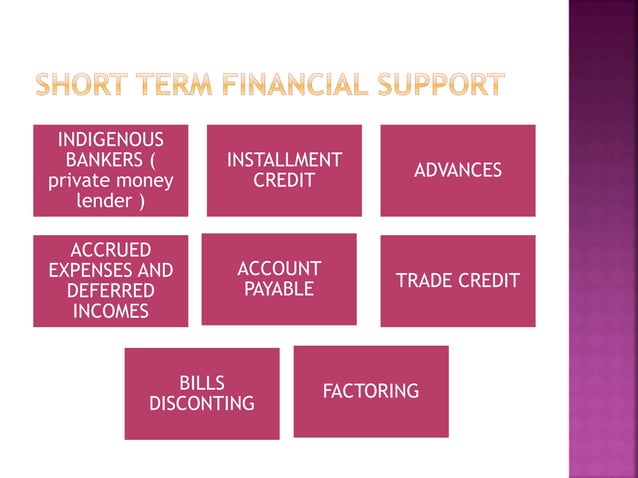 Financial support system | PPT
