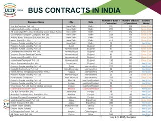 Outsourcing Bus Operations - How to make it Financially Sustainable | PPTX