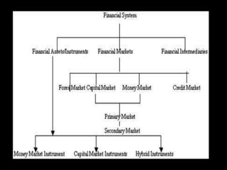 Financial system | PPTX