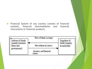 Introduction to financial system and its components | PPT