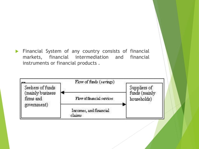 Introduction to financial system and its components | PPT