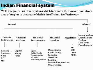 Financial system markets | PPT