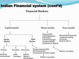Financial system markets | PPT