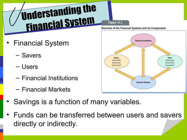 Financial system Bangladesh vs. U.S.A | PPT