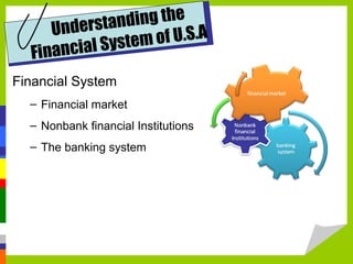 Financial system Bangladesh vs. U.S.A | PPT