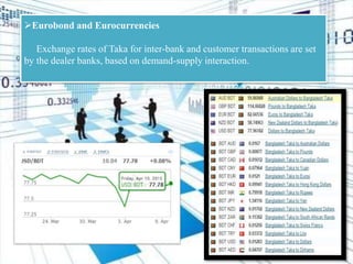 Financial system in Bangladesh | PPTX