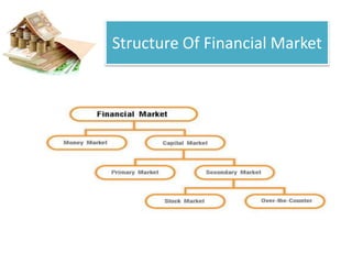 Financial system in Bangladesh | PPTX