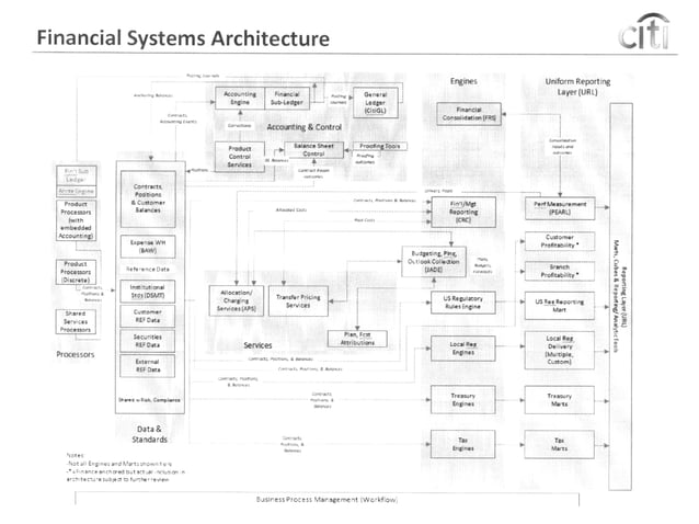 Financial system overview | PPT