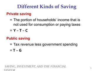 Financial System, Saving & Investment, Finance.ppt