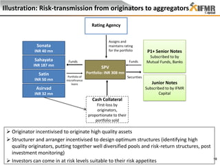 Financial Systems Design Framework | PPTX