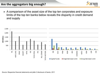 Financial Systems Design Framework | PPTX