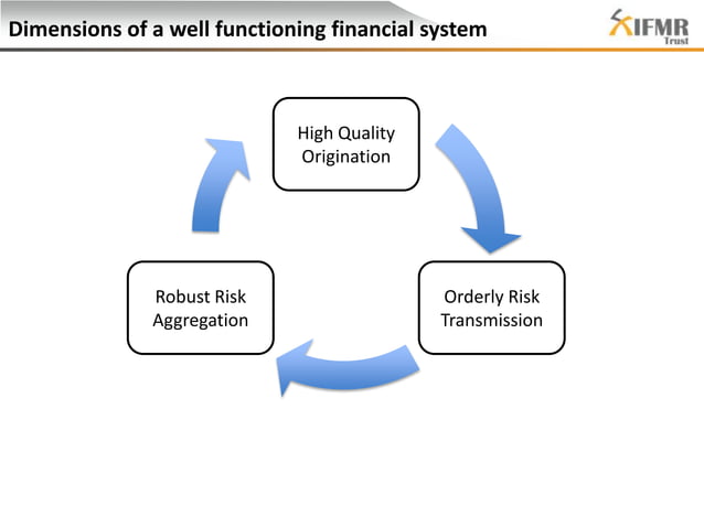 Financial Systems Design Framework | PPTX