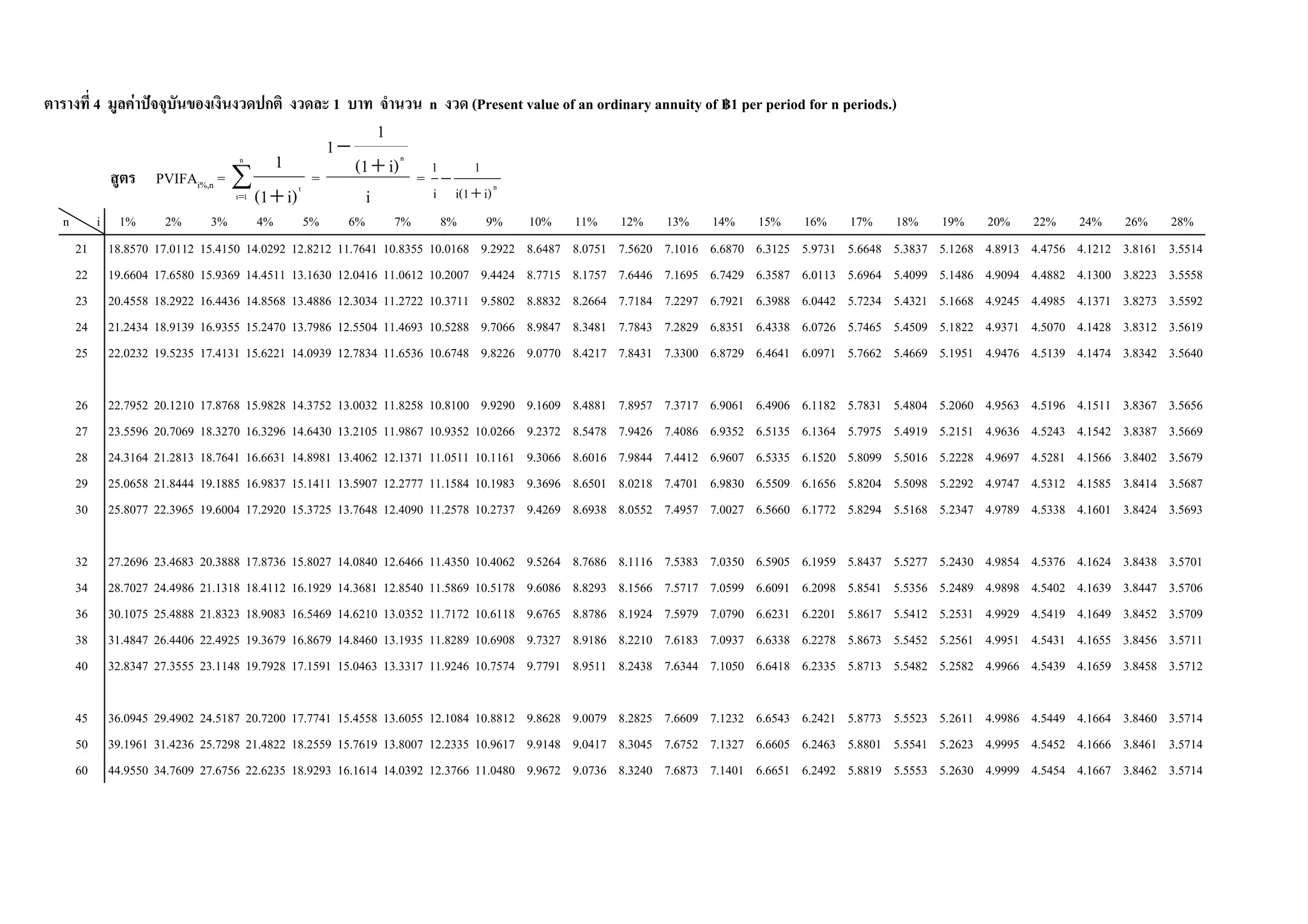 Financial table | PDF