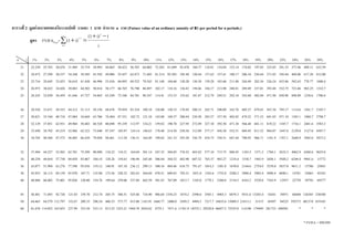 Financial table | PDF