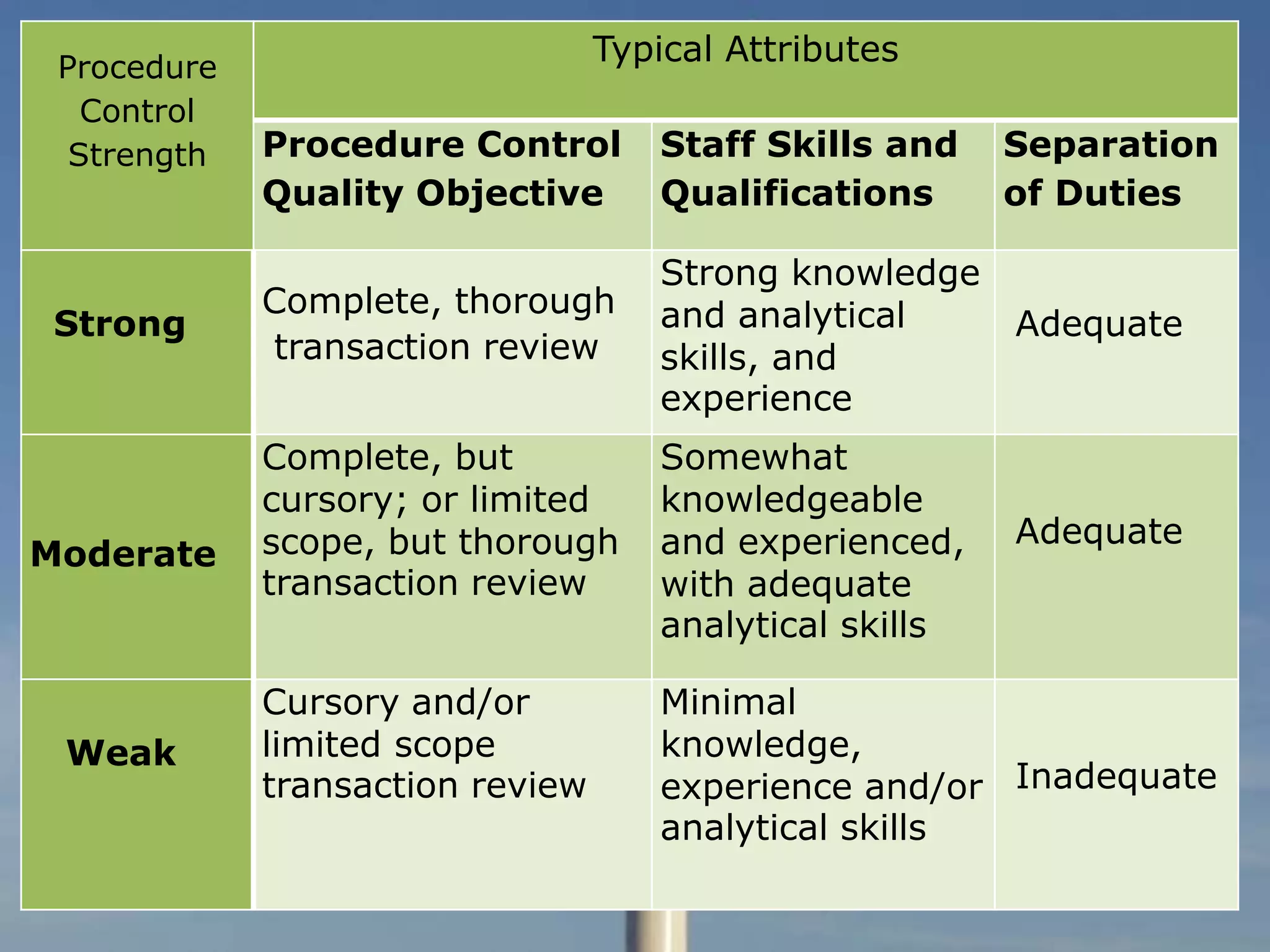 Financial transaction control process of suzlon | PPTX