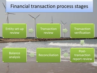 Financial transaction control process of suzlon | PPTX