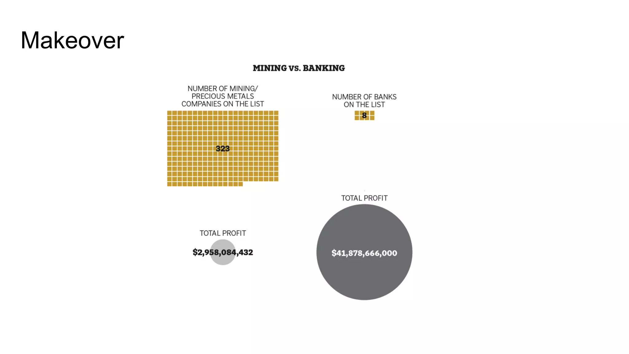 FinancialViz Makeover: Putting comparisons side-by-side | PPT