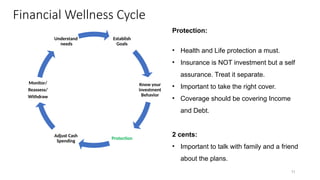 Basics of Financial Wellness & Income tax | PPTX