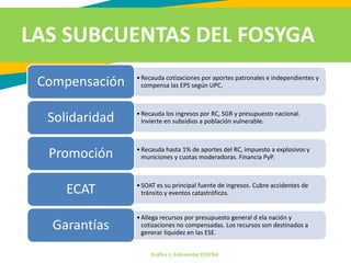Financiamiento del Sistema General Seguridad Social en Salud Colombiano ...