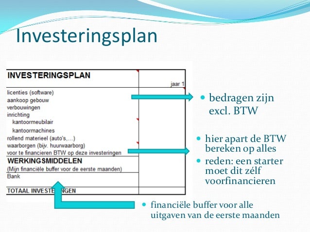 Financieel plan sbp 2013 2014 update 2