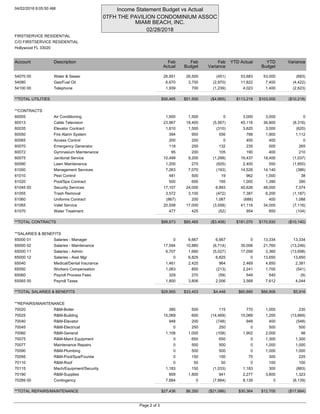 Pavilion Condo Financial statement 20180228 | PDF