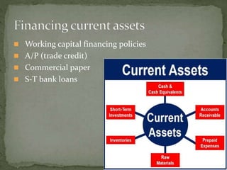Financing current asset | PPT