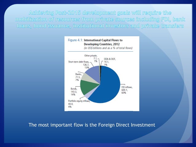 Financing for development Final Project | PPT | Business | Business and Finance
