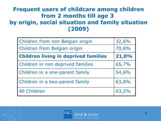 Financing ECEC Services | PPT