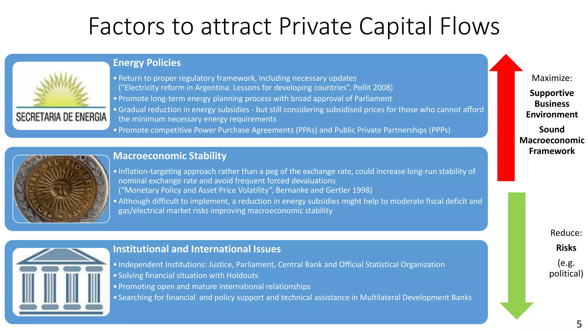Financing for development. Final Project. - VIGNOLO, BERNARDO | PPT