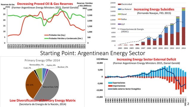 Financing for development. Final Project. - VIGNOLO, BERNARDO | PPT
