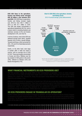 Financing for Development Series: ECIS | PDF