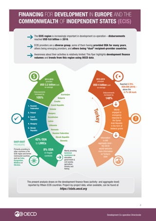 Financing for Development Series: ECIS | PDF