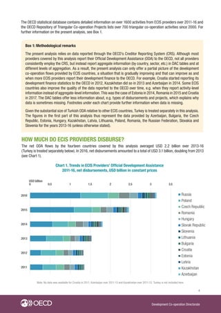 Financing for Development Series: ECIS | PDF