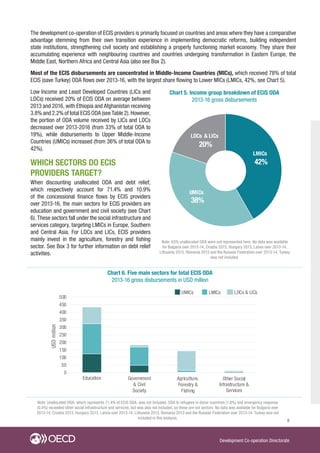 Financing for Development Series: ECIS | PDF