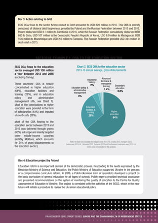 Financing for Development Series: ECIS | PDF