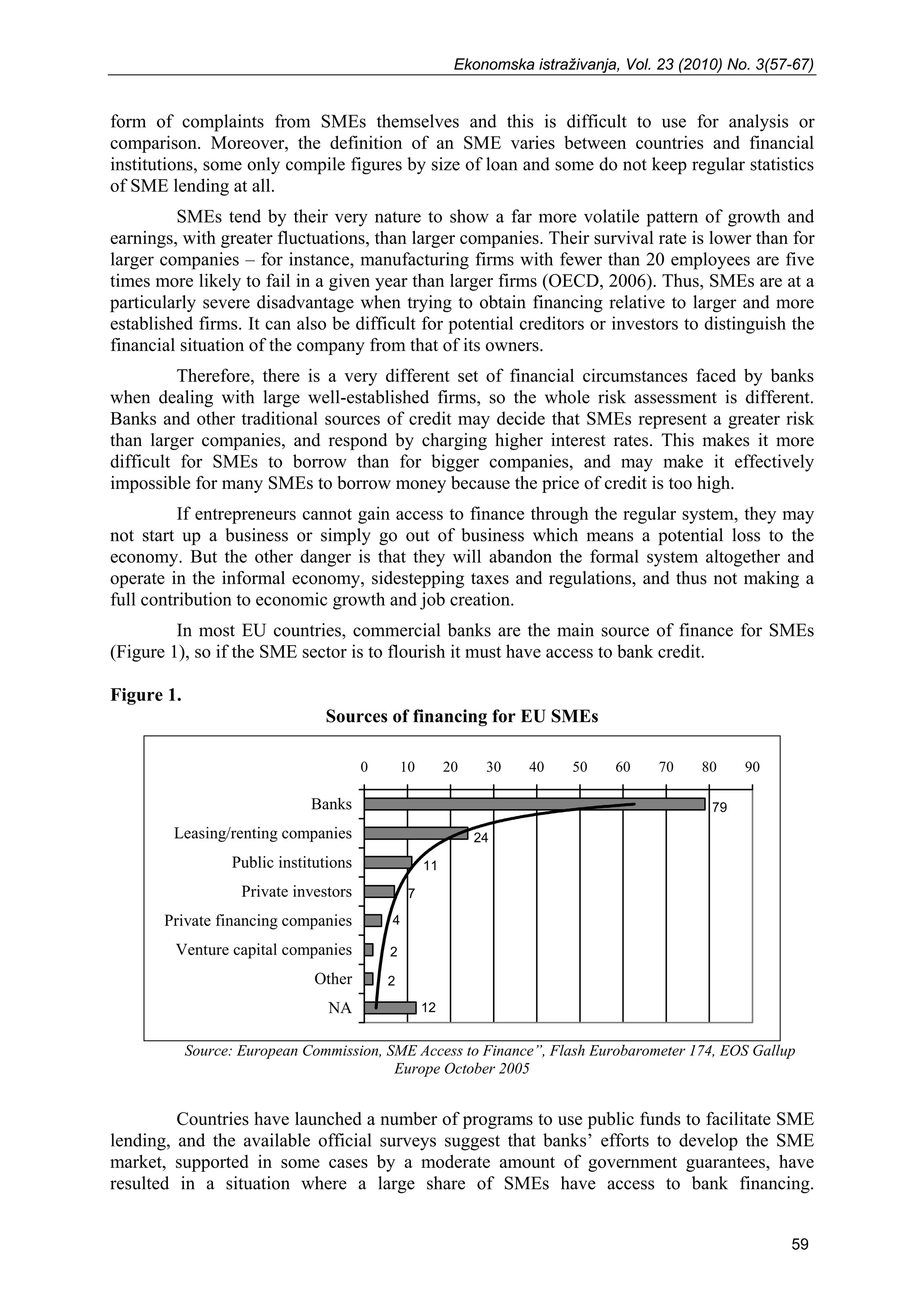 Financing gap for smes and the mezzanine capital | PDF