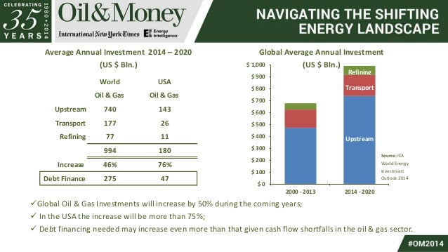 Financing in a High Cost Oil & Gas World