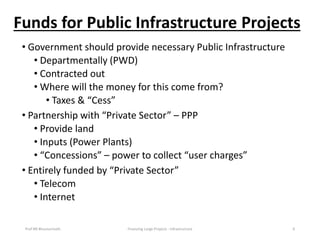 Financing Laaaaaaaaarge Infrastructure .ppt