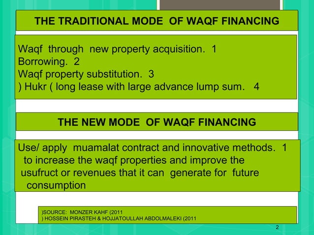 Financing methods part 2 | PPT