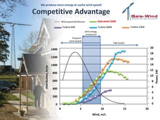 Financing options for small scale wind systems | PPTX | Power and ...
