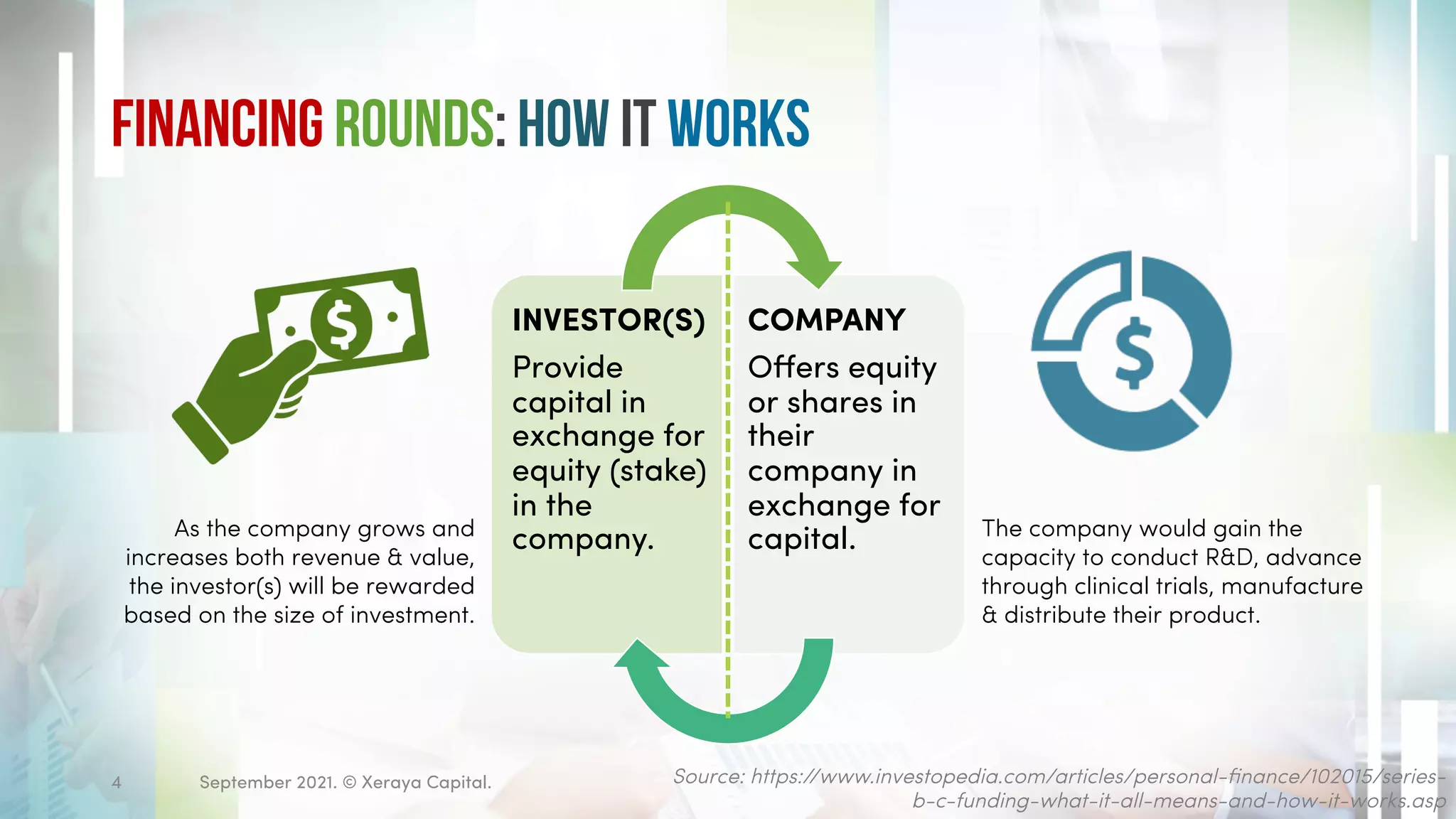 Overview of Financing Rounds | PPT