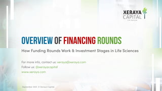 Overview of Financing Rounds | PPT
