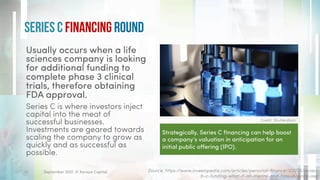 Overview of Financing Rounds | PPT